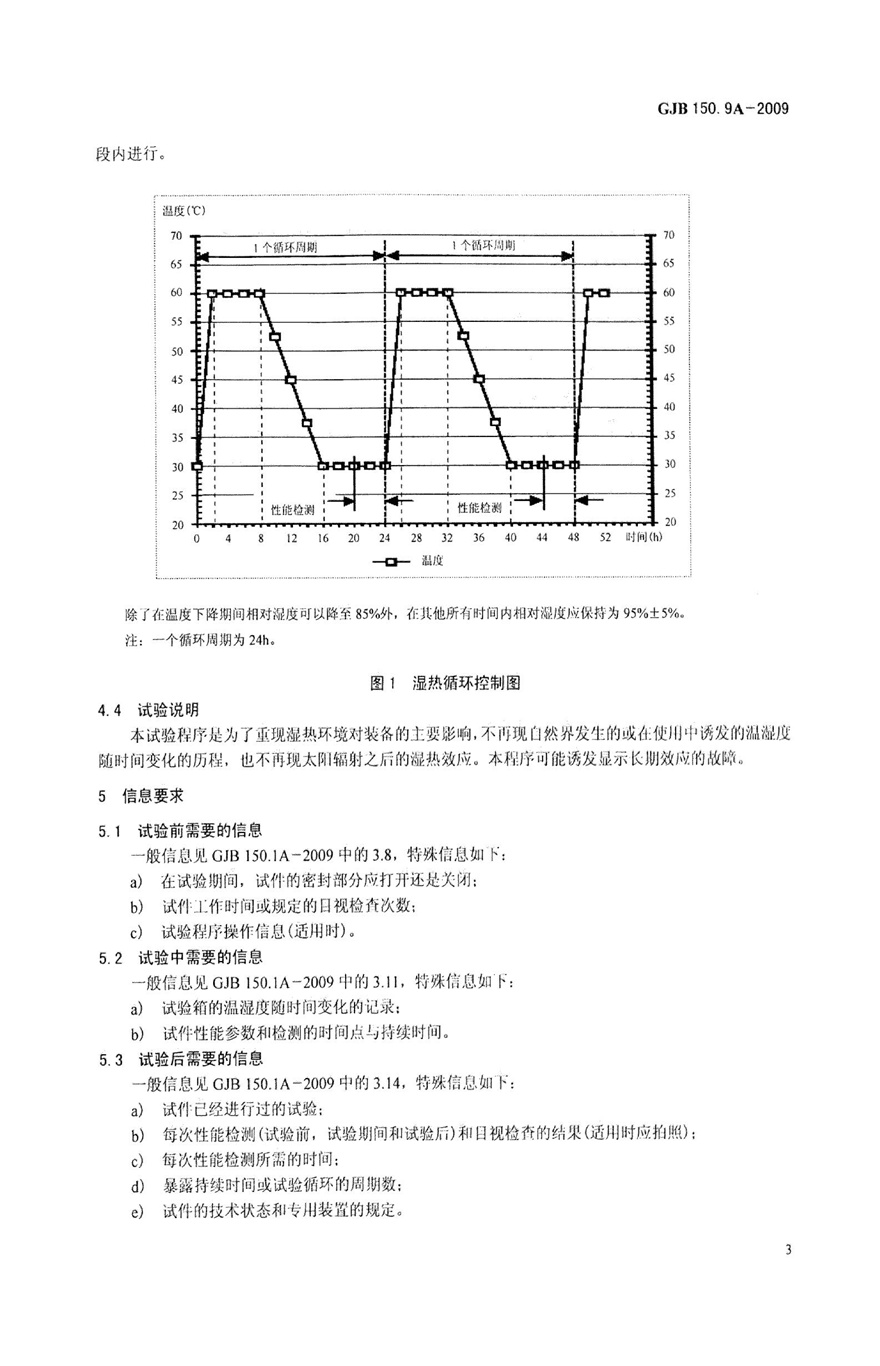 GJB150.9A-2009湿热试验-易盛泰和