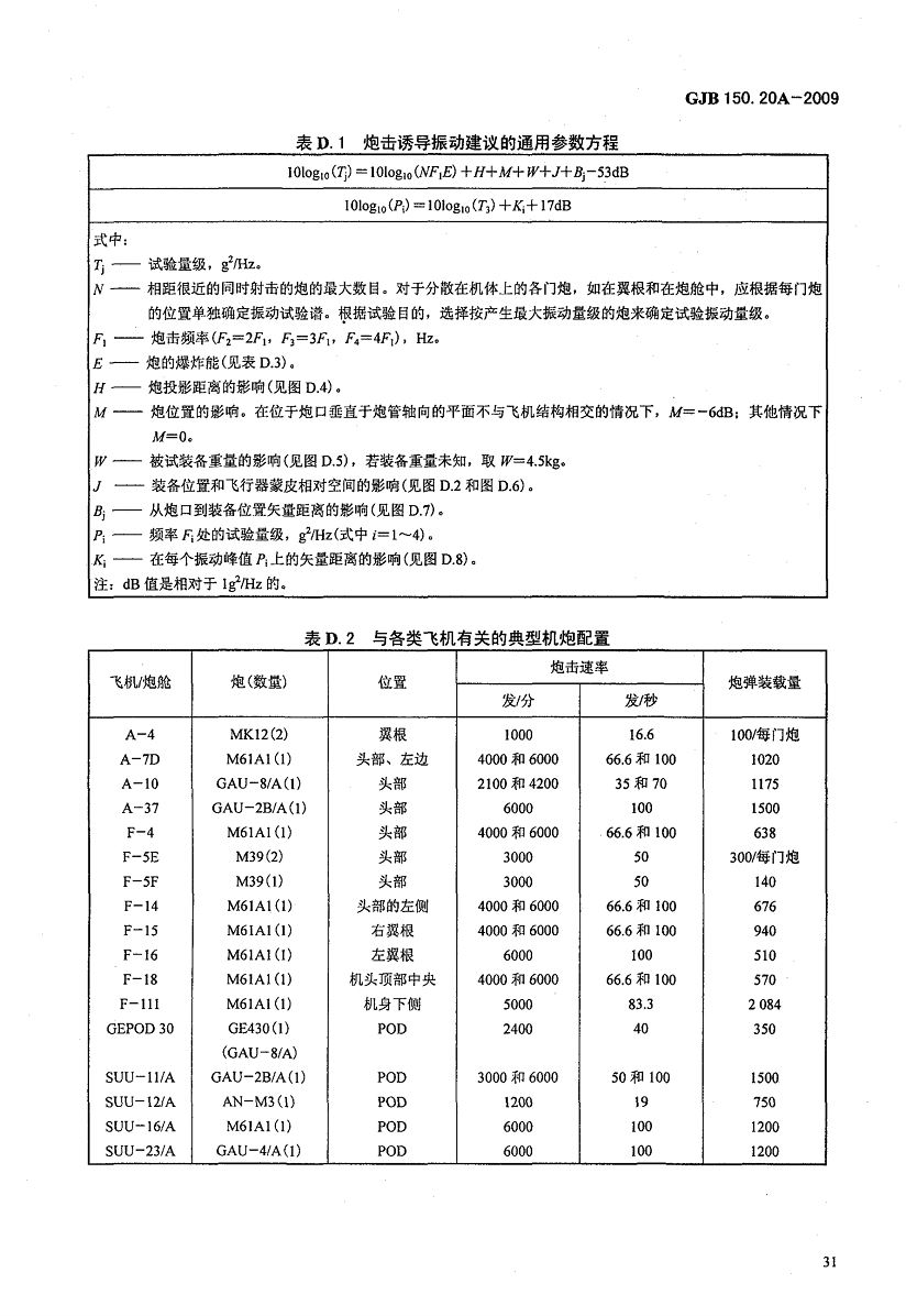 GJB150.20A-2009 炮击振动试验-易盛泰和